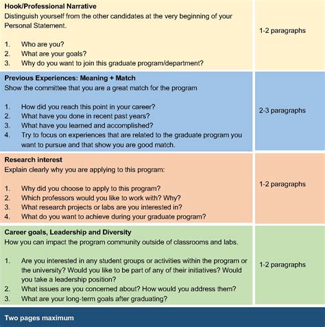 Statement Of Purpose Civil And Environmental Engineering Communication Lab