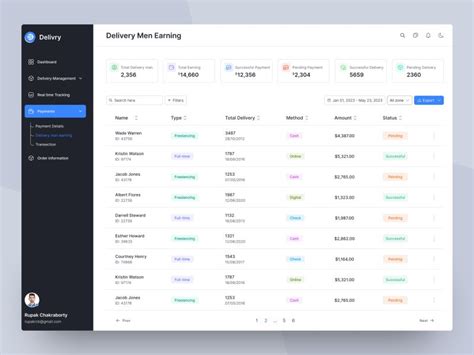 rupak chakraborty on linkedin ui ux uiux dashboard