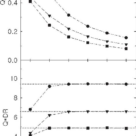 Relationship Between The Sii Speech Intelligibility Index Model Download Scientific Diagram