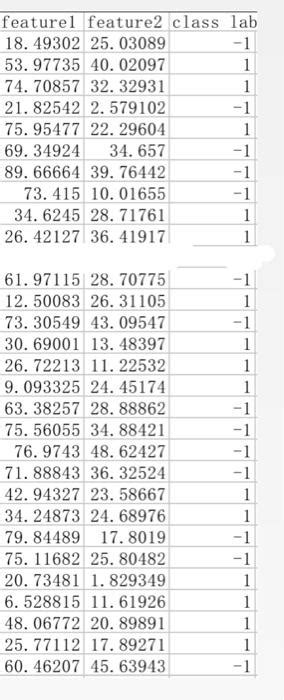 Solved Given The Training Data Examples Down Below Build A