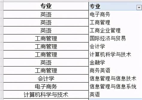 Excel去除重复值的 个小方法你都会吗 天天办公网