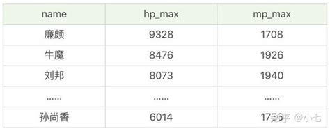 数据过滤：sql数据过滤都有哪些方法？ 知乎
