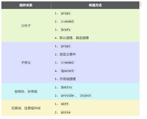 05 Vue3组件间的通信 propsdefineEmitsmittv model attrs ref和 parent songxia777 博客园
