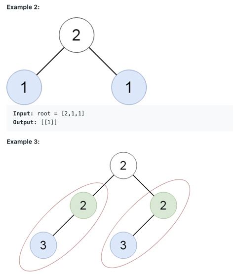 652 Find Duplicate Subtrees Kickstart Coding