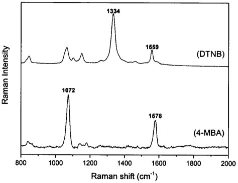 sers spectrum anti counterfeiting joint coding method based on compound