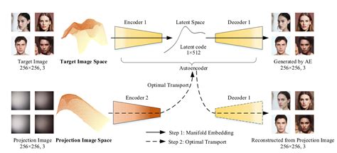 被动非视域成像 Nlos 2022 数据集passive Non Line Of Sight Imaging Using Optimal Transport 知乎