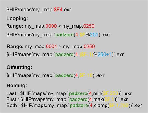 Houdini Image Sequence Loop Offset And Hold