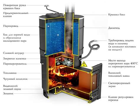 Обзор печей для дома на дровах длительного горения