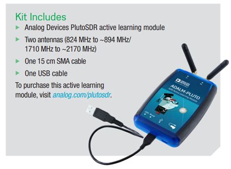 adalm pluto sdr software defined radio active learning module