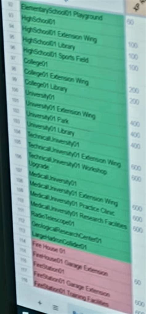 133 Best R Citiesskylines2 Images On Pholder Shareholders Arent Too Happy Either