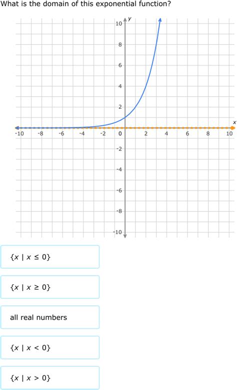 Domain And Range Of Quadratic Functions Worksheets