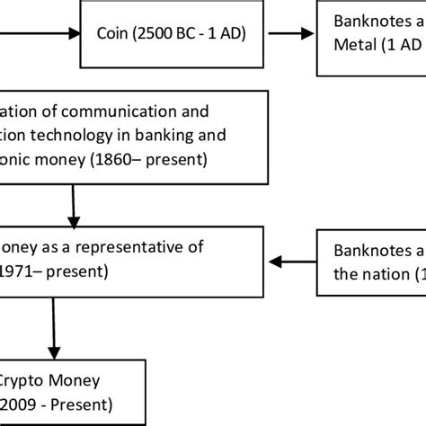 pow operation 1 miners receive transactions from users and other download scientific diagram