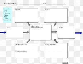 Chemical Plant Process Flow Diagram Haber Process Chemical Industry PNG X Px Chemical
