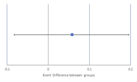 The PDA Will We Ever Know What To Do Neonatal Research
