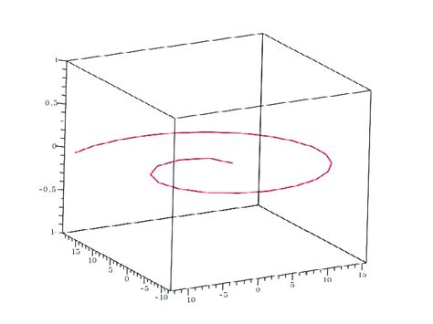 The Plane Curve In Example Download Scientific Diagram