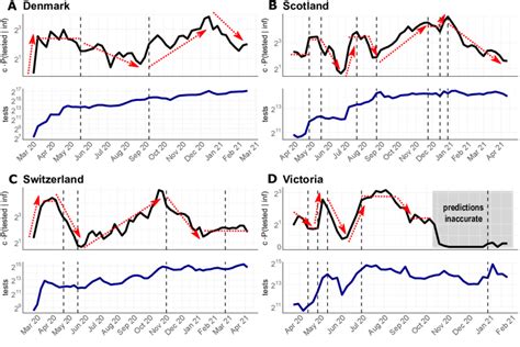 Relative Case Detection Rate Black Line In Upper Graphics Estimated