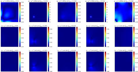 Figure 3 From Physics Informed Neural Network Simulation Of Multiphase Poroelasticity Using