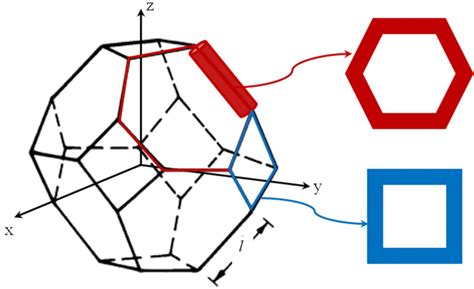 A Schematic Kelvin Tetrakaidecahedron Unit Cell With Six Squares And Download Scientific