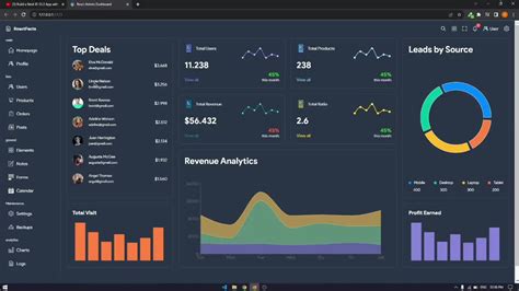 Prathmesh Pol On Linkedin Reactadmindashboard Datavisualization Reactjs Typescript Recharts