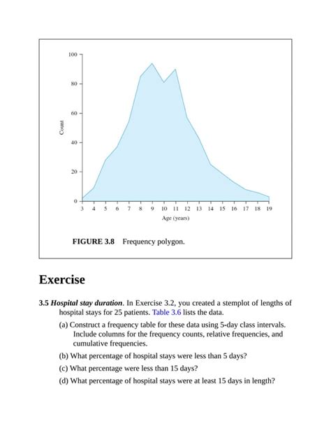 Basic Biostatistics Statistics For Public Health Practice 2 Edition Pdf