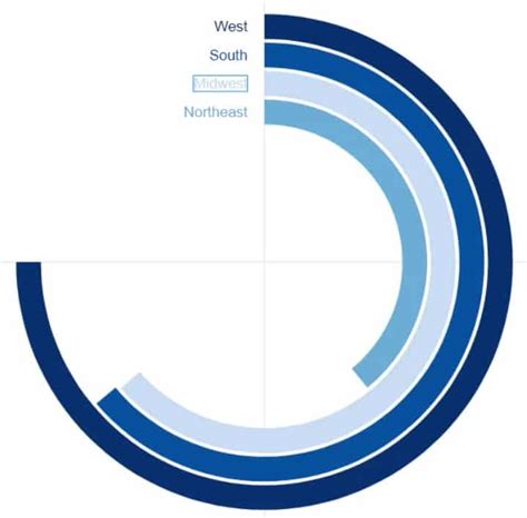 Donut Chart Create A Custom Visual Using Charticulator Master Data Skills AI