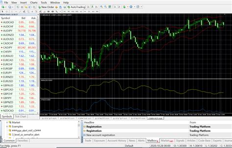 Symbol Font Size MT MT MQL And MetaTrader MQL Programming Forum