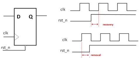 静态时序分析sta基础 静态时序分析 sta 的基础知识01 csdn博客