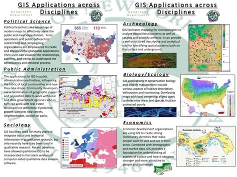 gis disciplines pdf