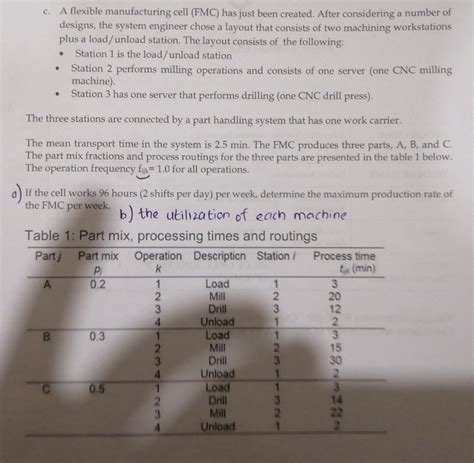 Solved C ﻿a Flexible Manufacturing Cell Fmc ﻿has Just