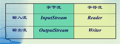 字节流与字符流ac字符流 Csdn博客