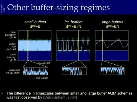 Ppt Queueing Theory For Tcp Powerpoint Presentation Free Download
