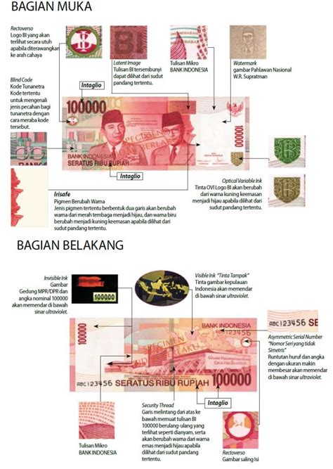 Ciri Ciri Uang Palsu Ciri Ciri Keaslian Uang Rupiah