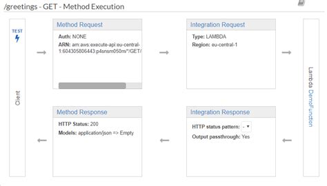 The Complete Aws Lambda Handbook For Beginners Part 1 Rserverless