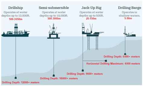 types of floating at patrick ruppert blog