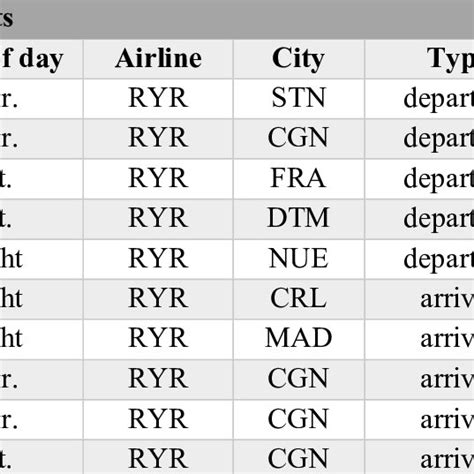 Data Sample For The Mlp Algorithm Download Scientific Diagram