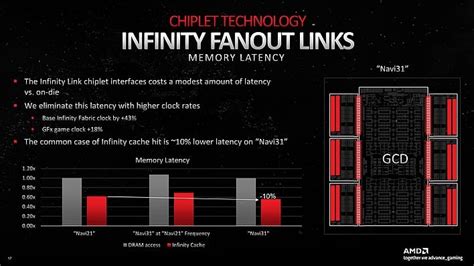 Amd Radeon Rdna 3 Architecture Overview Efficiency Is King Hothardware