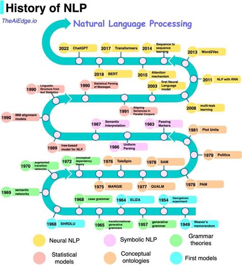 david regalado on linkedin artificialintelligence ai nlp chatgpt