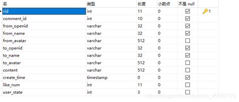Springboot 评论回复功能实现（数据库设计）springboot 评论回复表设计 Csdn博客