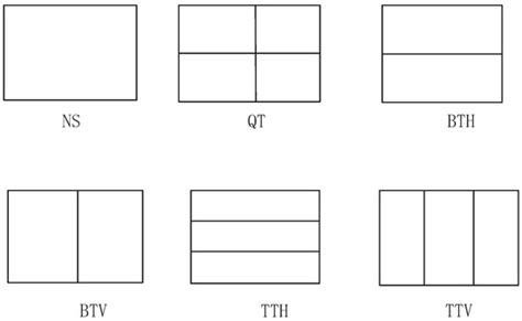 Extreme Learning Machine Enabled Coding Unit Partitioning Algorithm For