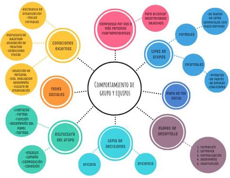 Light Colorful Simple Mind Map Mind Map Simple Minds Simple Mind Map