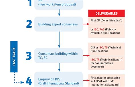 Info Iso Standard Report Writing Isostandard