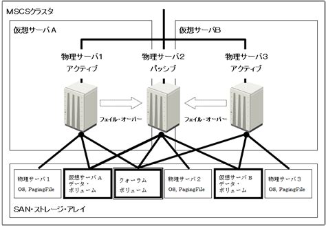 Mscswsfc マイクロソフト系技術情報 Wiki