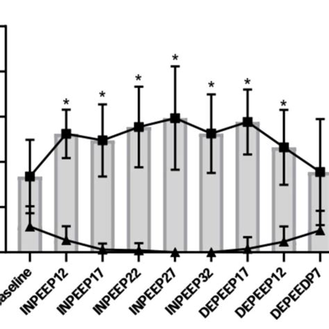 Figure E Variation Of The Non Dependent Closed Square And Dependent Download Scientific