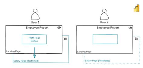 A Step By Step Guide To Implement Version Controlling In Power Bi By