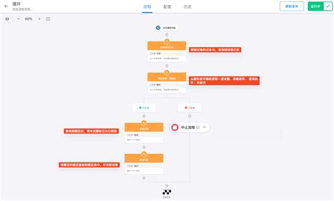工作流节点 循环 Hap