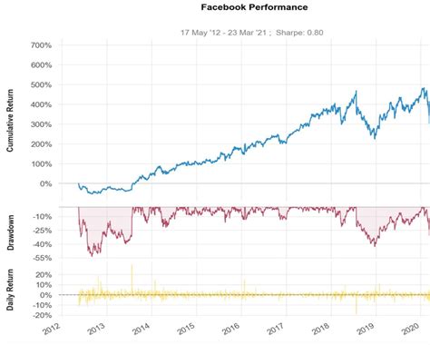 quant quantstats quantdev quantstrategy quantanalysis quantinvestment ilovequant