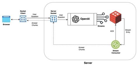 animesh gaitonde on linkedin softwareengineering systemdesign