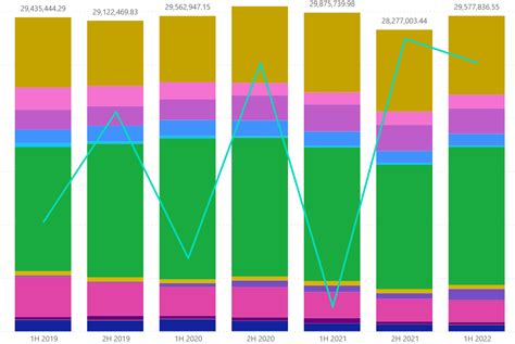 Solved Percentage Year On Year Microsoft Fabric Community