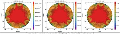 3 Thermal Stress And Birefringence Plots For Smaller Lens Mounts Made