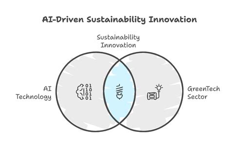Ai In Greentech Driving Sustainability Innovation